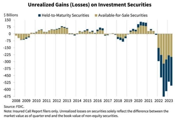 Fed Will Be Forced to Lower Rates, End QT