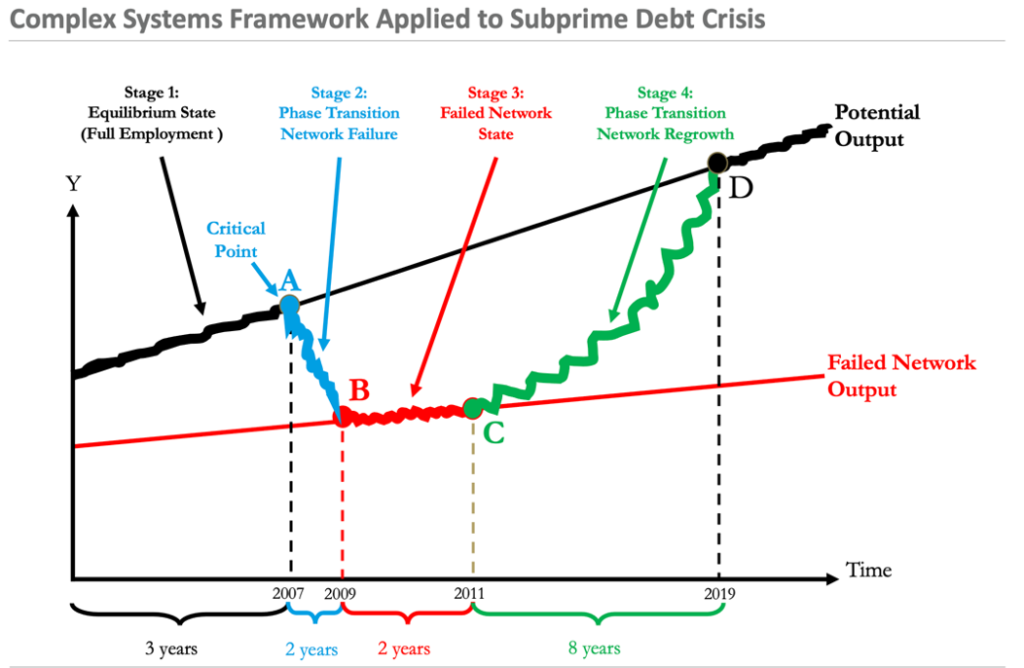 I Can (a little more) See Clearly Now